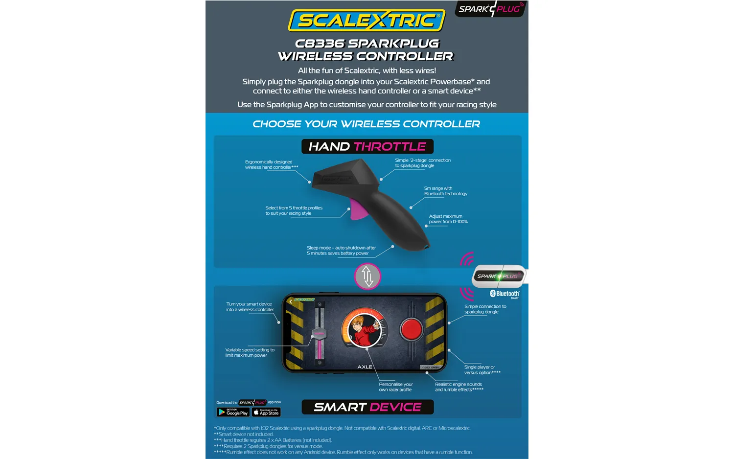 C8336 Wireless Controller